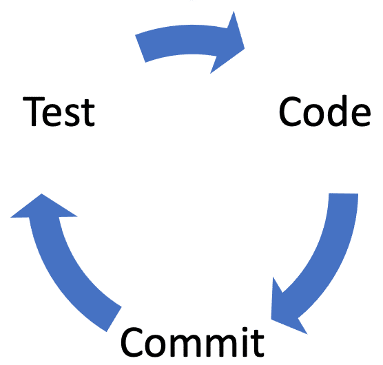 Open edX Configuration Management Tutorial - Blog
