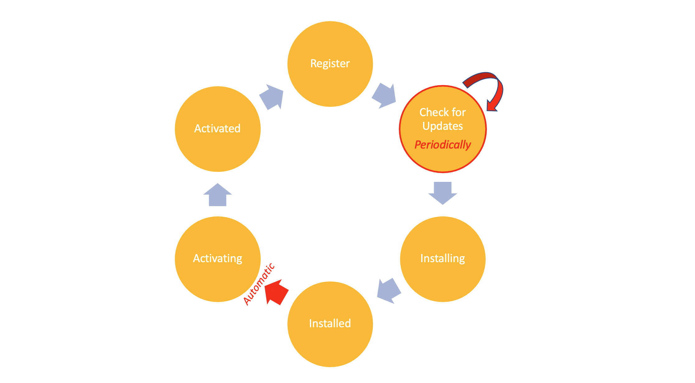 Customizing Service Workers in ReactJS Progressive Web Apps with Google Workbox - Blog