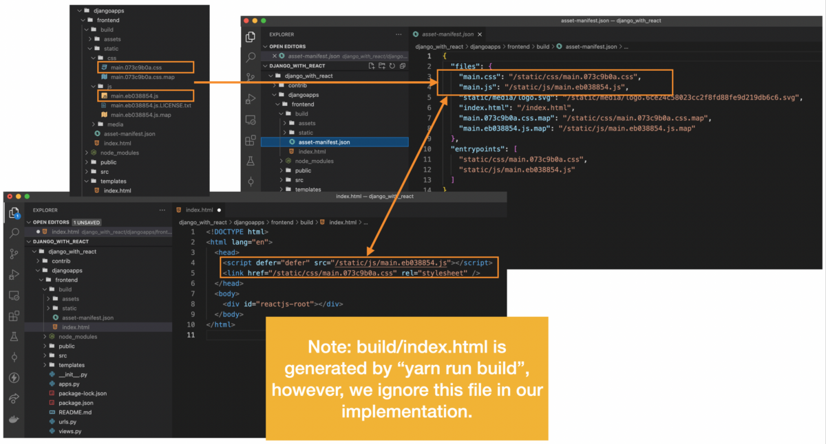 Adding React To A Django Project - Blog
