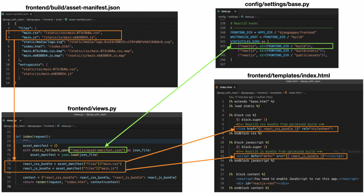 Adding React To A Django Project - Blog